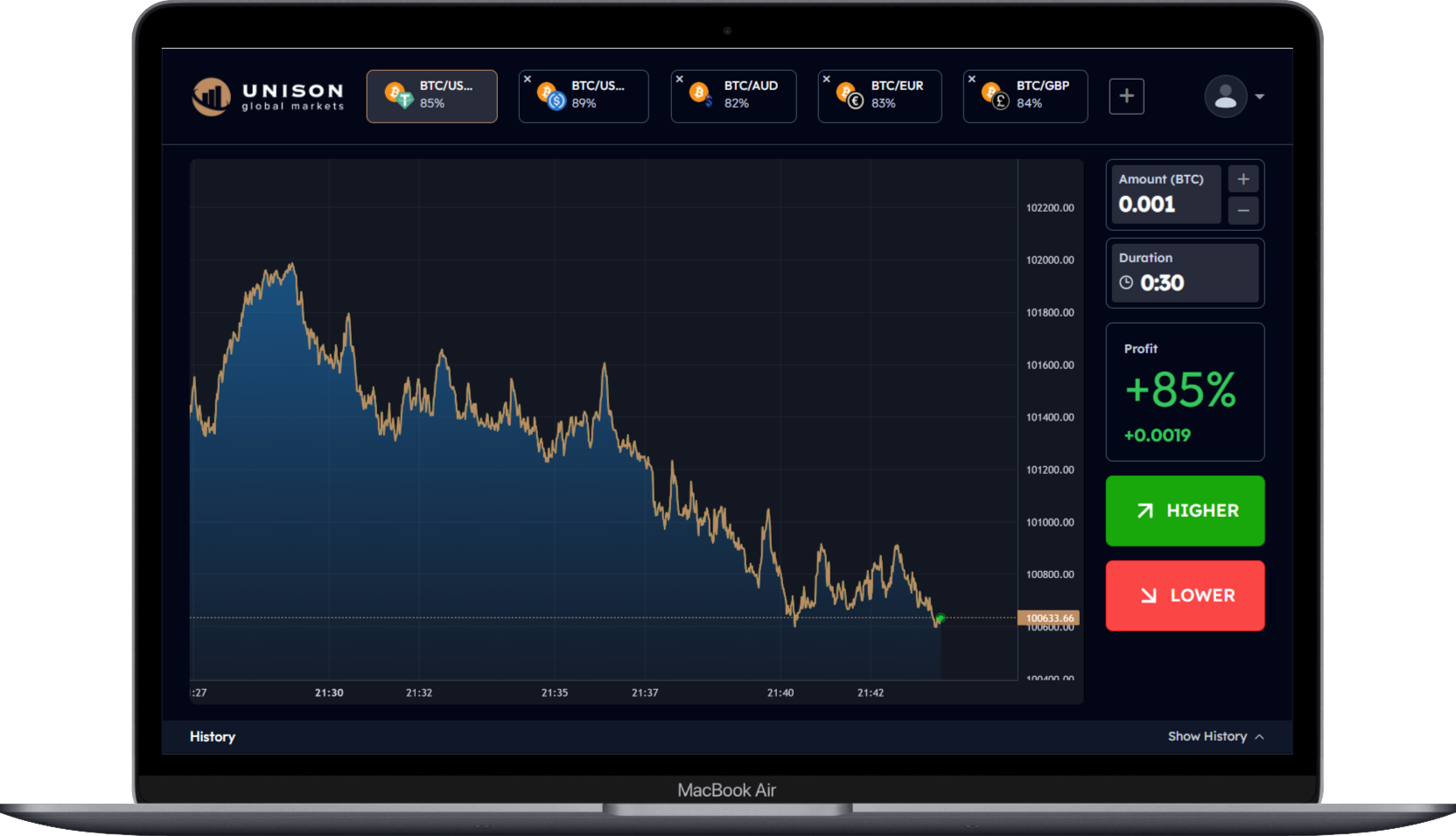 Products and Services – Unison Global Markets Limited
