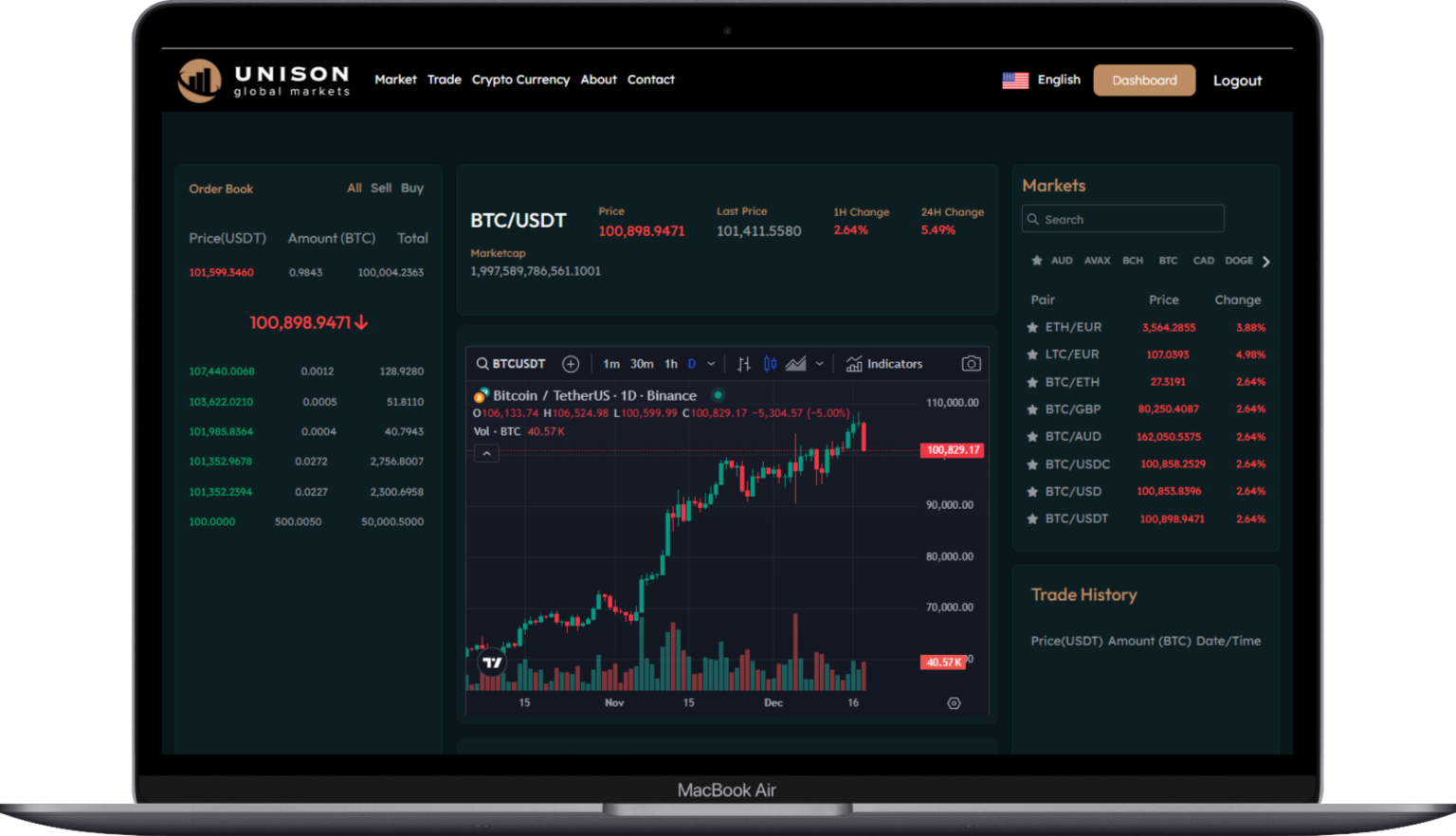 Products and Services – Unison Global Markets Limited